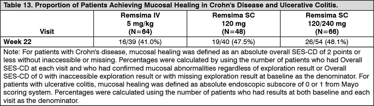 Remsima 120 mg Mechanism of Action | MIMS Thailand