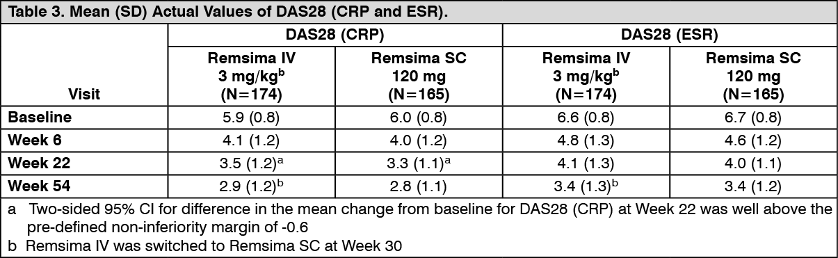 Remsima 120 mg Mechanism of Action | MIMS Thailand
