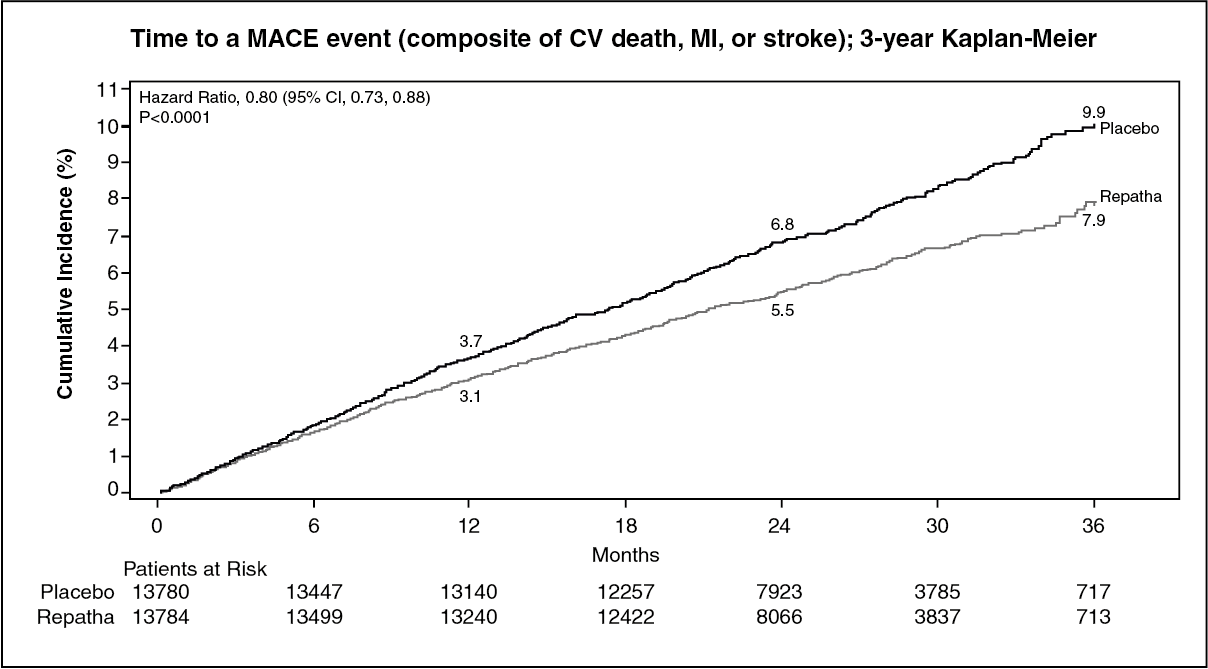Repatha Mechanism of Action | MIMS Thailand