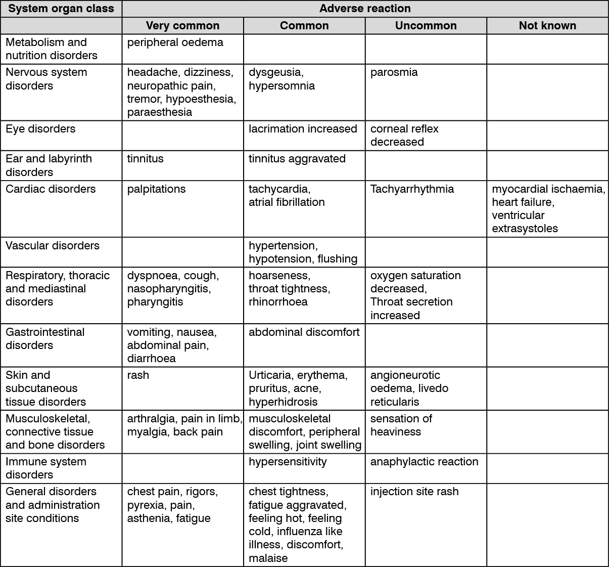Replagal Adverse Reactions | MIMS Thailand
