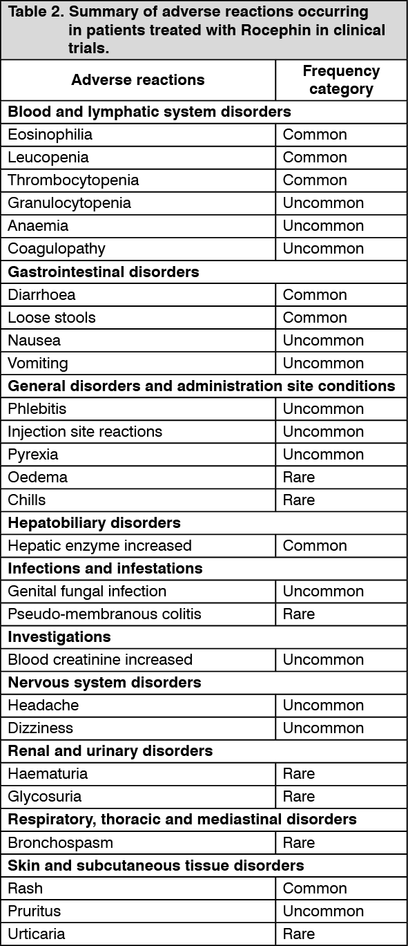Rocephin Adverse Reactions | MIMS Thailand