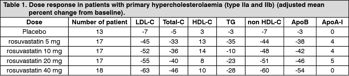 Rosucor Mechanism of Action | MIMS Thailand