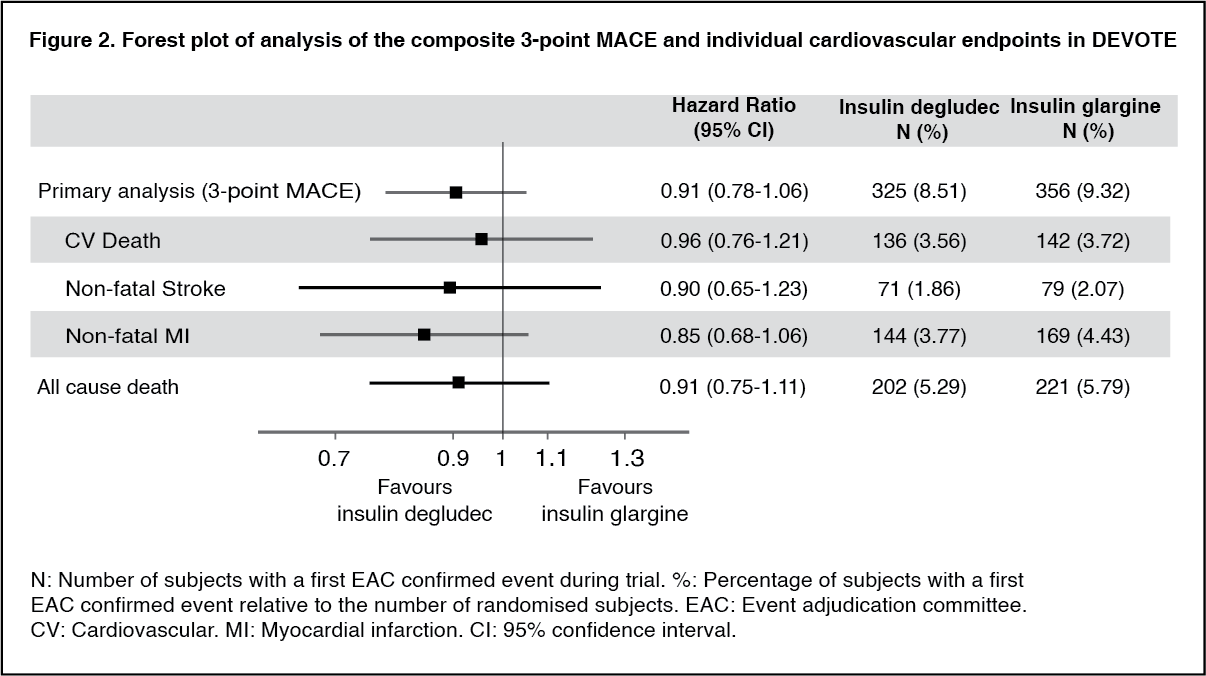 Ryzodeg FlexTouch Mechanism of Action | MIMS Thailand