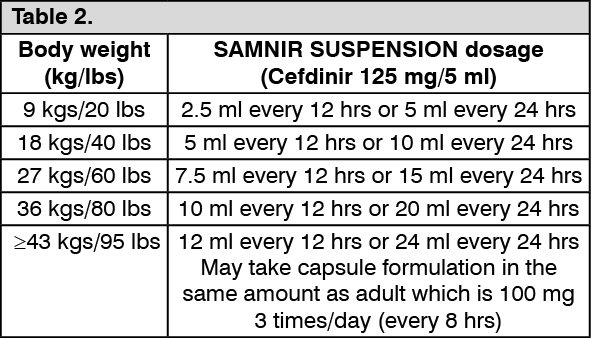 Samnir Dosage/Direction for Use | MIMS Thailand