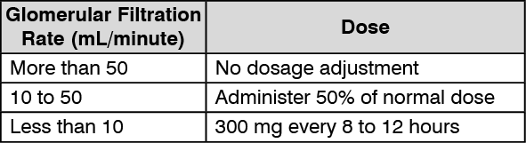 Siamidine Dosage/Direction for Use | MIMS Thailand