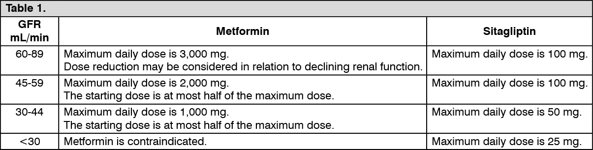 Sitagliptin-Plus Sandoz Dosage/Direction for Use | MIMS Thailand