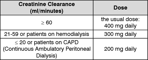 Sixime Dosage/Direction for Use | MIMS Thailand