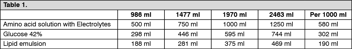 SmofKabiven/SmofKabiven Peripheral Description | MIMS Thailand