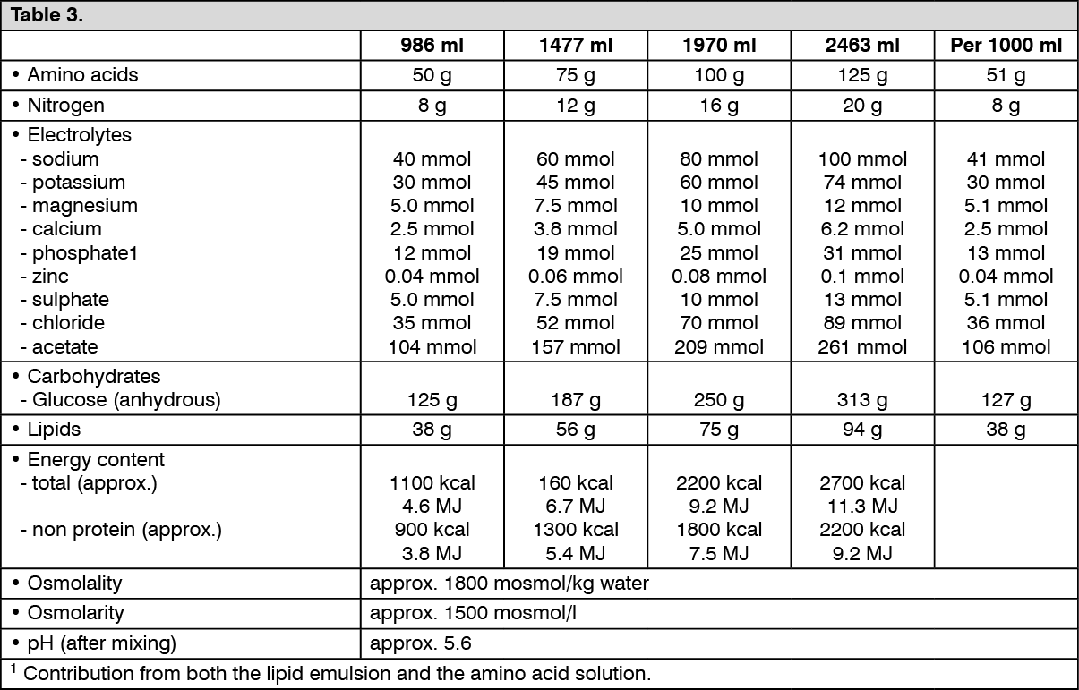 SmofKabiven/SmofKabiven Peripheral Description | MIMS Thailand