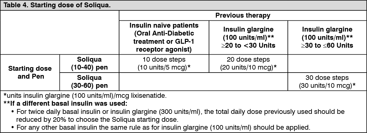 Soliqua Dosage/Direction for Use | MIMS Thailand