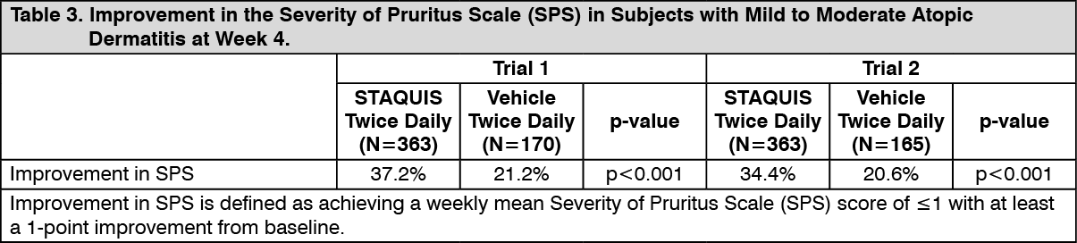 Staquis Mechanism of Action | MIMS Thailand