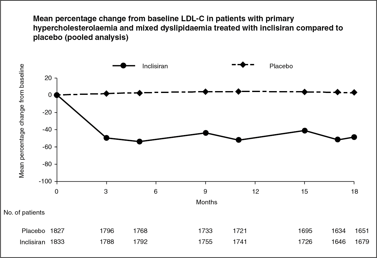 Sybrava Mechanism of Action | MIMS Thailand