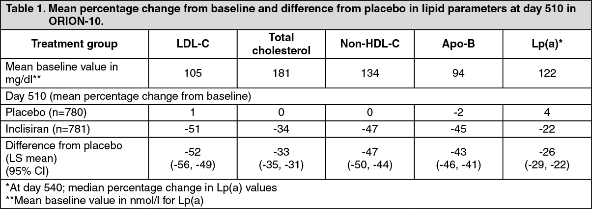 Sybrava Mechanism of Action | MIMS Thailand
