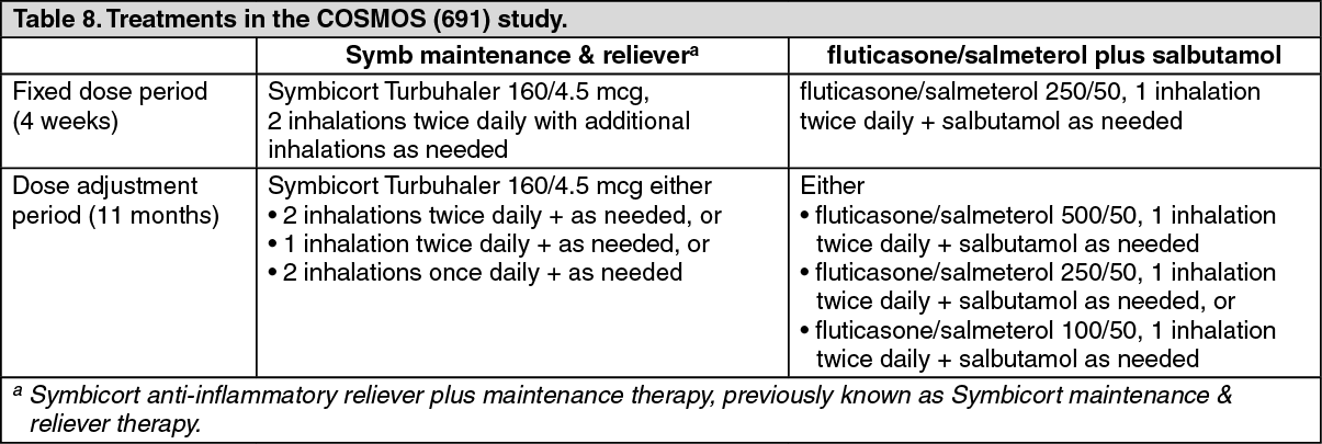Symbicort Turbuhaler Mechanism of Action | MIMS Thailand