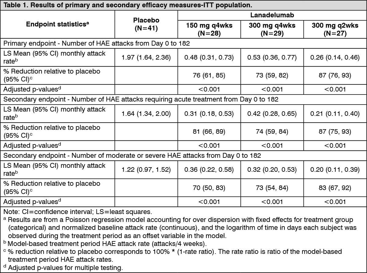 Takhzyro Mechanism of Action | MIMS Thailand