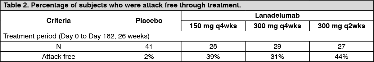 Takhzyro Mechanism of Action | MIMS Thailand