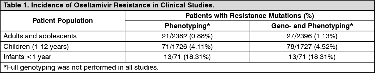 Tamiflu Mechanism of Action | MIMS Thailand