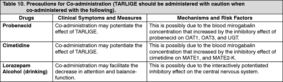 Tarlige Drug Interactions | MIMS Thailand