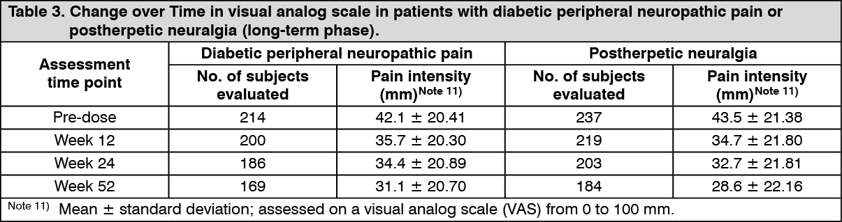 Tarlige Mechanism of Action | MIMS Thailand
