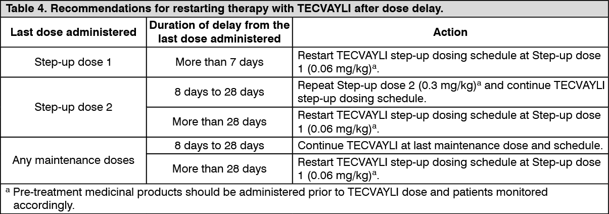 Tecvayli Dosage/Direction for Use | MIMS Thailand