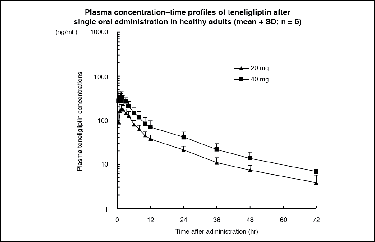 Tenelia Mechanism of Action | MIMS Thailand