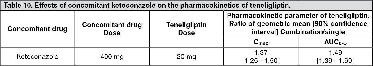 Tenelia Mechanism of Action | MIMS Thailand