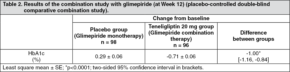 Tenelia Mechanism of Action | MIMS Thailand