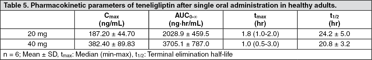 Tenelia Mechanism of Action | MIMS Thailand