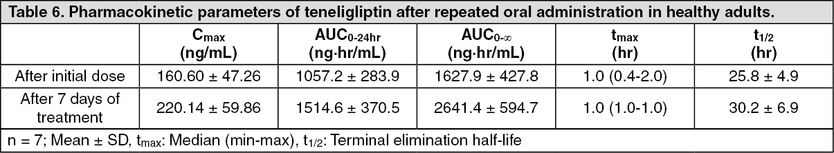 Tenelia Mechanism of Action | MIMS Thailand