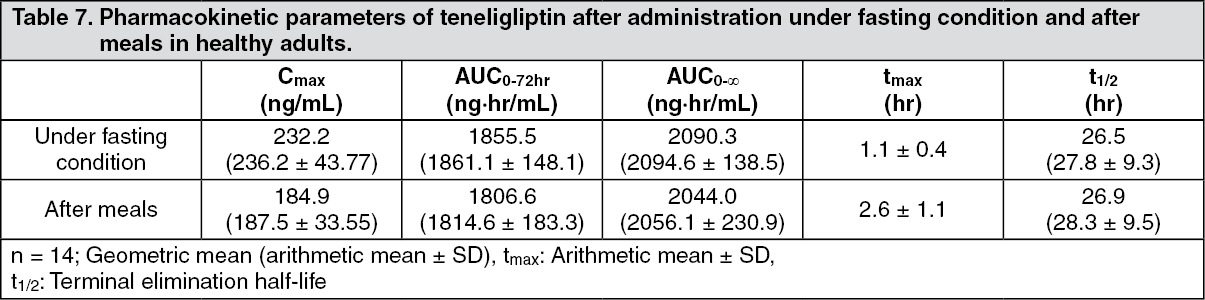 Tenelia Mechanism of Action | MIMS Thailand