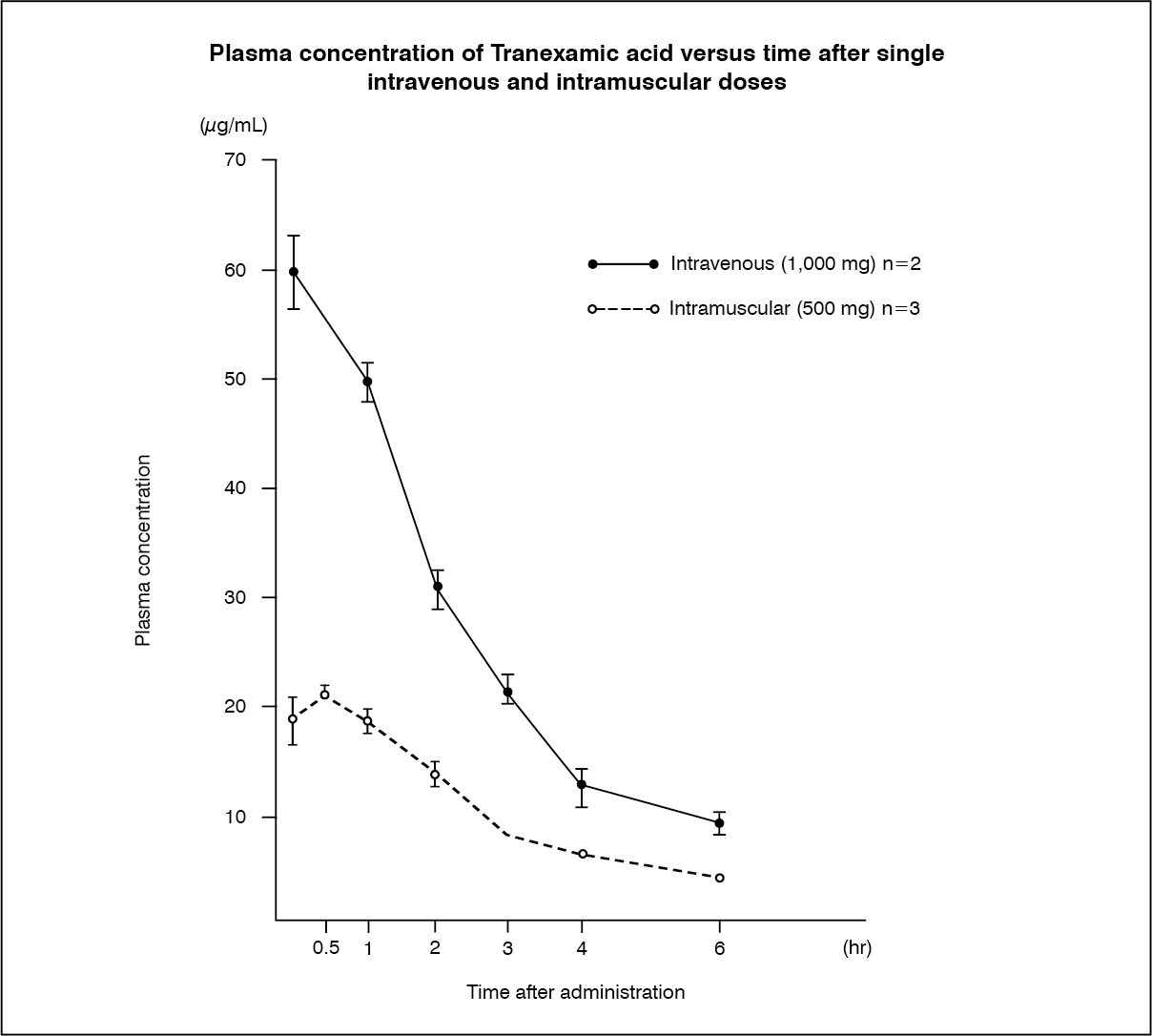Transamin Injection Mechanism of Action | MIMS Thailand