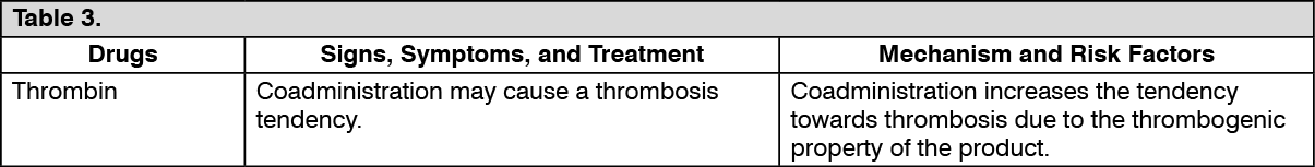 Transamin Injection Drug Interactions | MIMS Thailand