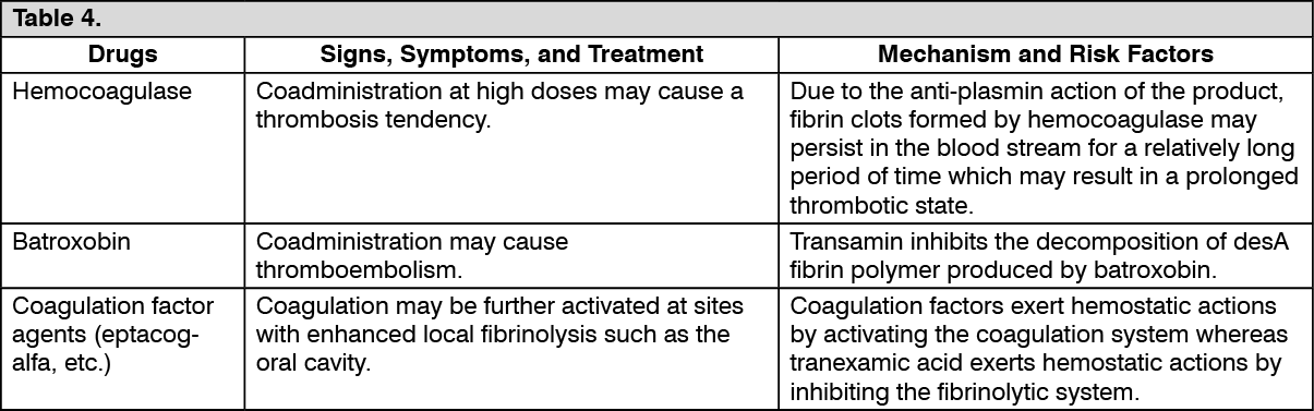 Transamin Injection Drug Interactions | MIMS Thailand