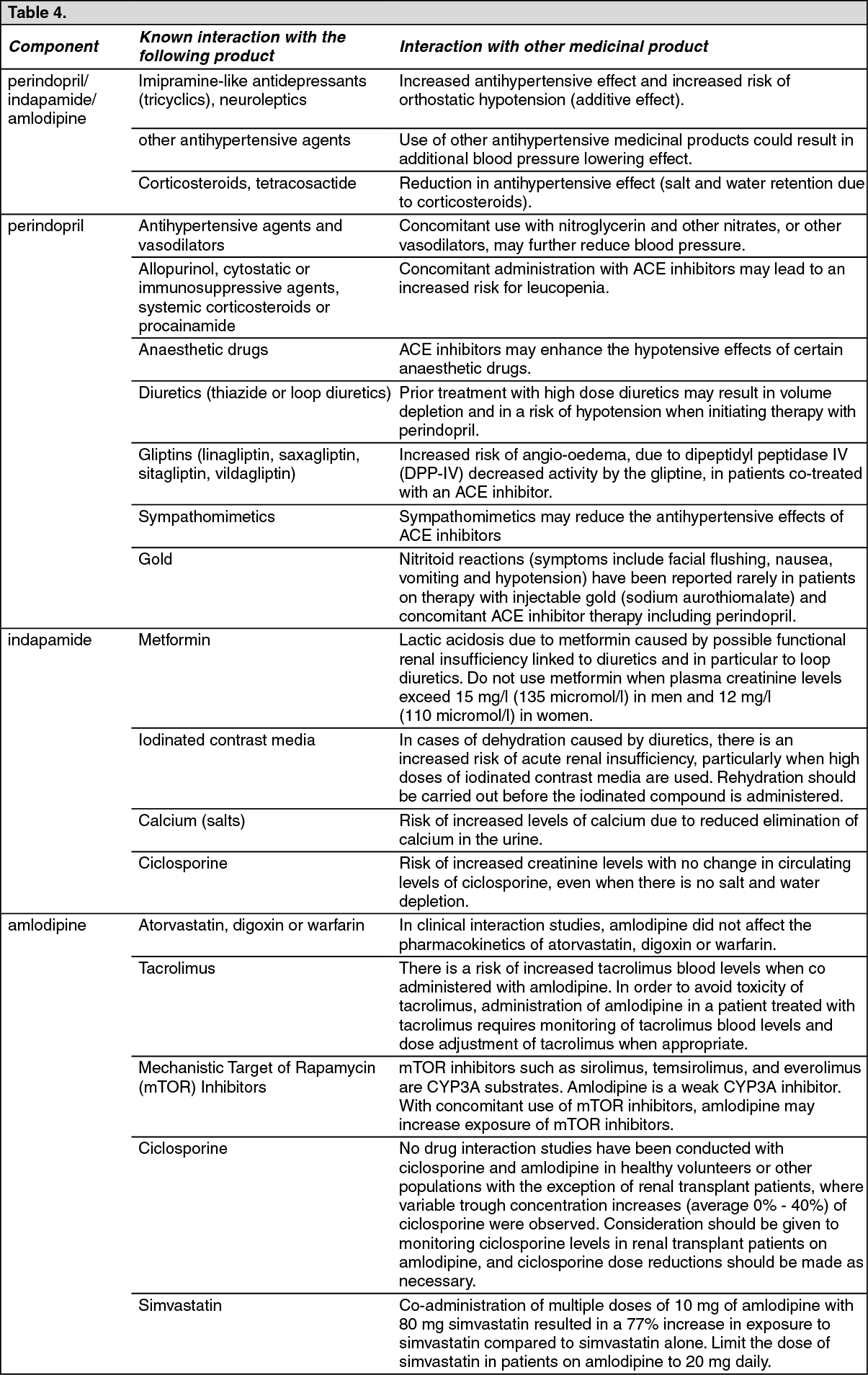 Triplixam Drug Interactions | MIMS Thailand