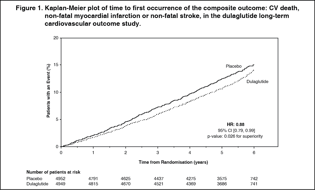 Trulicity Mechanism of Action | MIMS Thailand