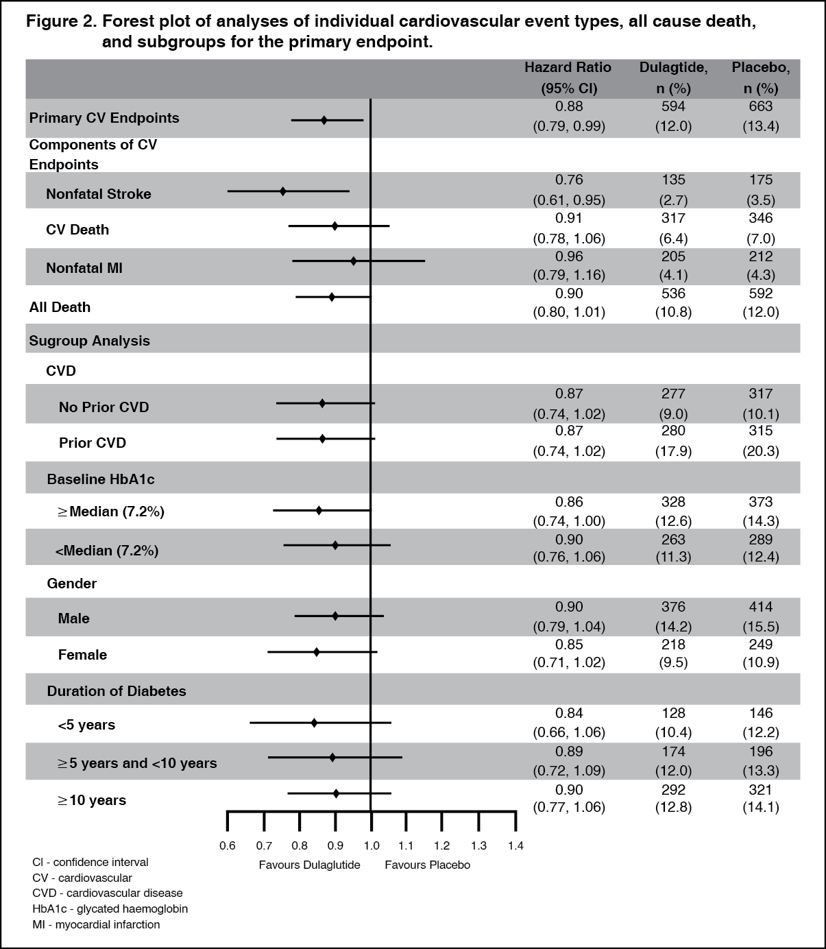Trulicity Mechanism of Action | MIMS Thailand