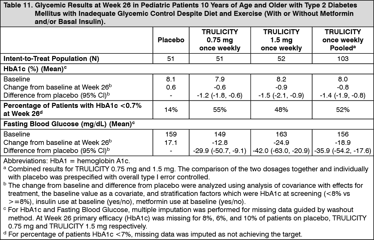 Trulicity Mechanism of Action | MIMS Thailand