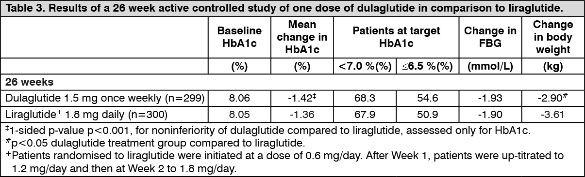 Trulicity Mechanism of Action | MIMS Thailand