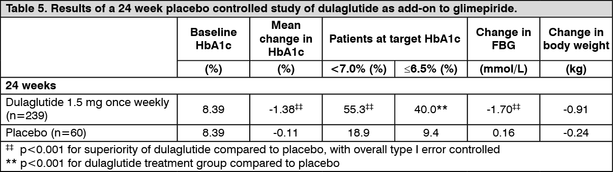 Trulicity Mechanism of Action | MIMS Thailand