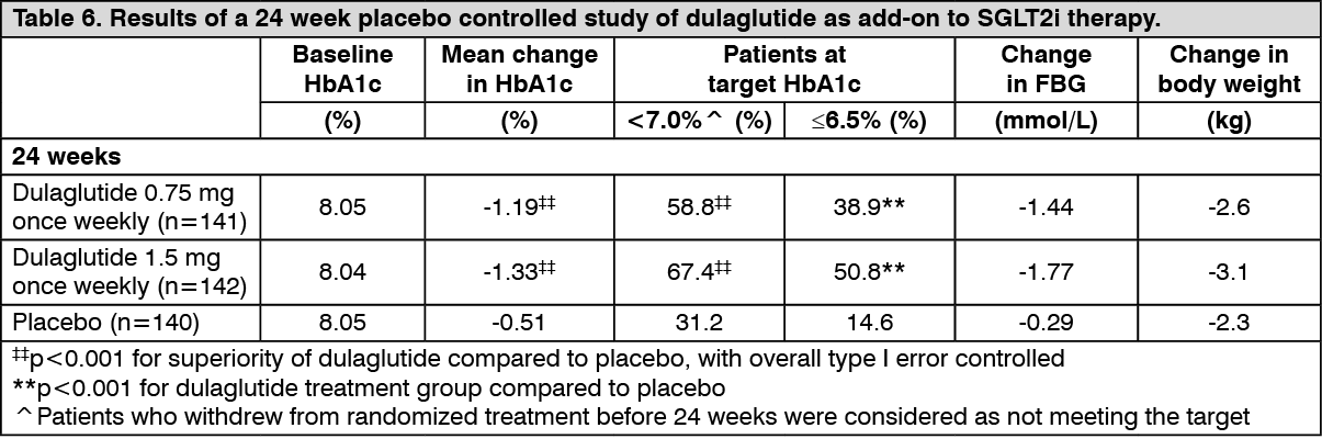 Trulicity Mechanism of Action | MIMS Thailand