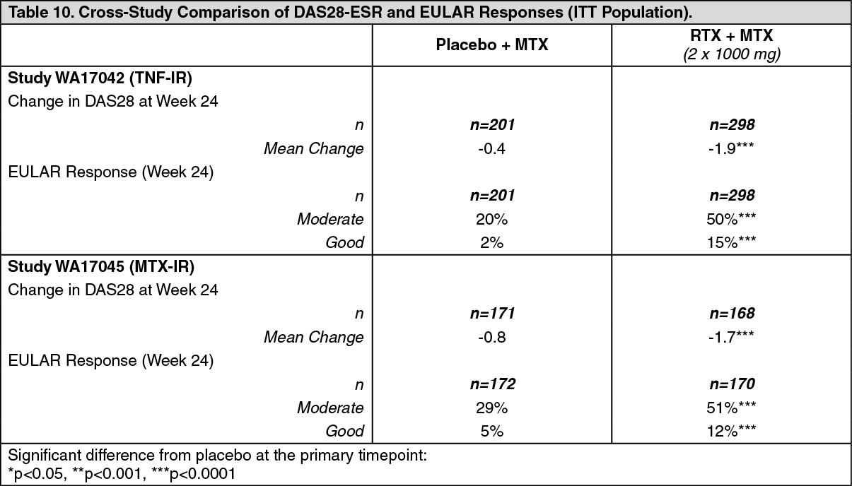 Truxima Mechanism of Action | MIMS Thailand
