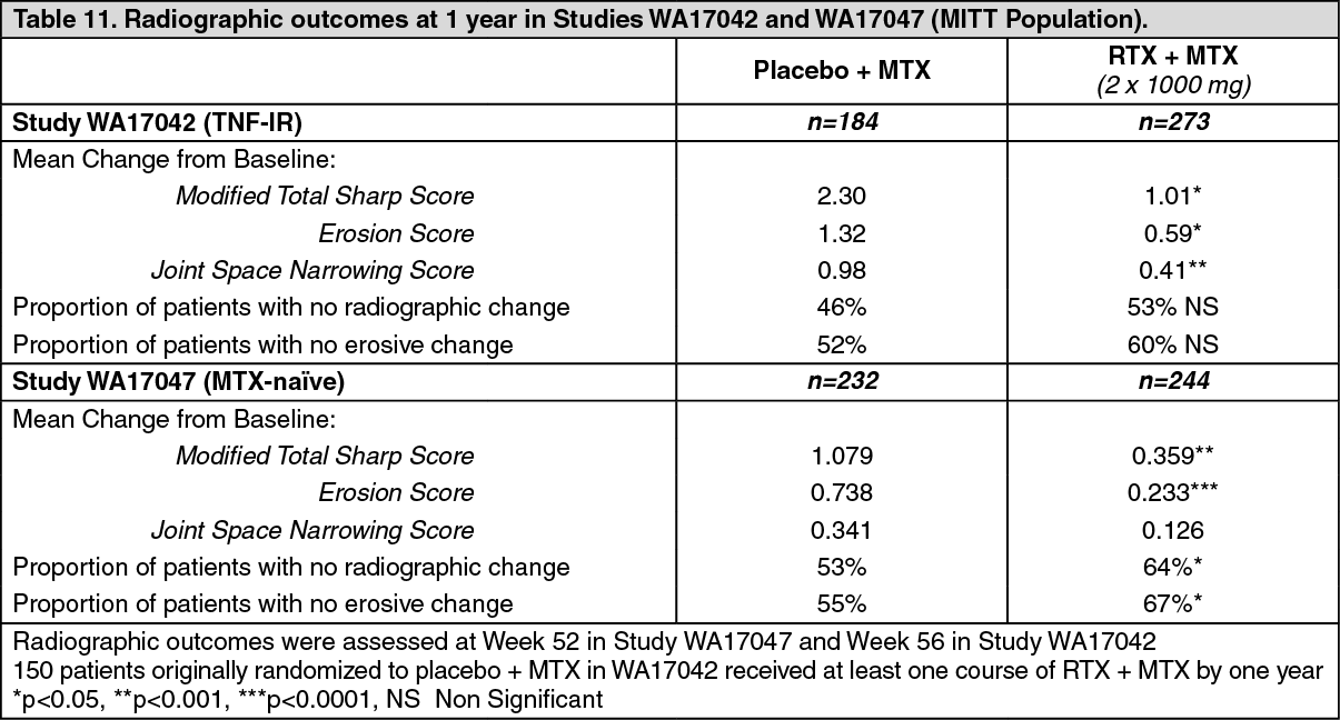 Truxima Mechanism of Action | MIMS Thailand