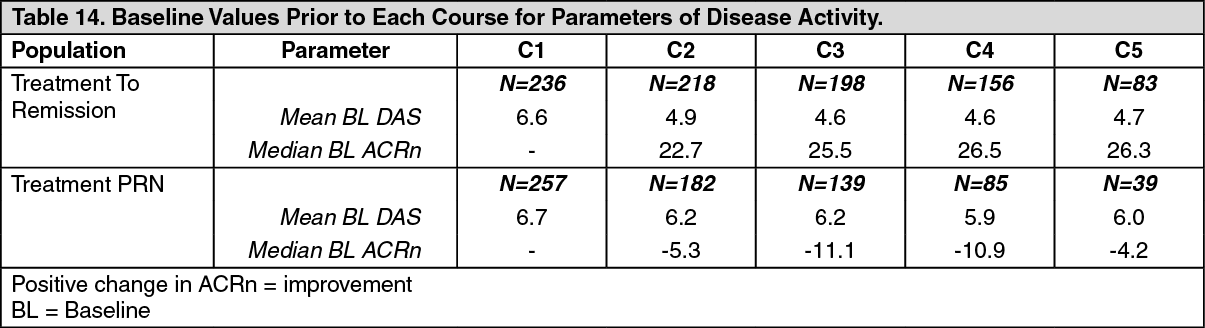 Truxima Mechanism of Action | MIMS Thailand