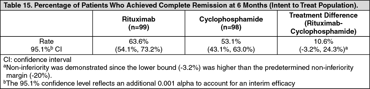 Truxima Mechanism of Action | MIMS Thailand