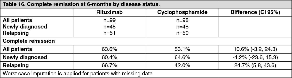 Truxima Mechanism of Action | MIMS Thailand
