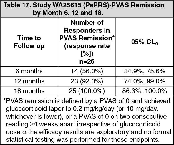 Truxima Mechanism of Action | MIMS Thailand