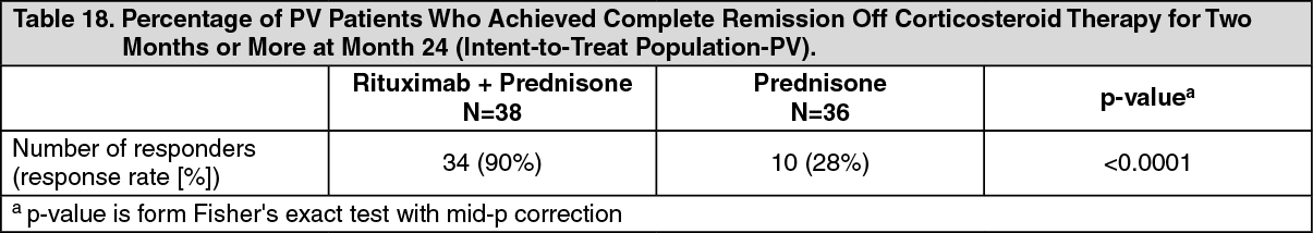 Truxima Mechanism of Action | MIMS Thailand