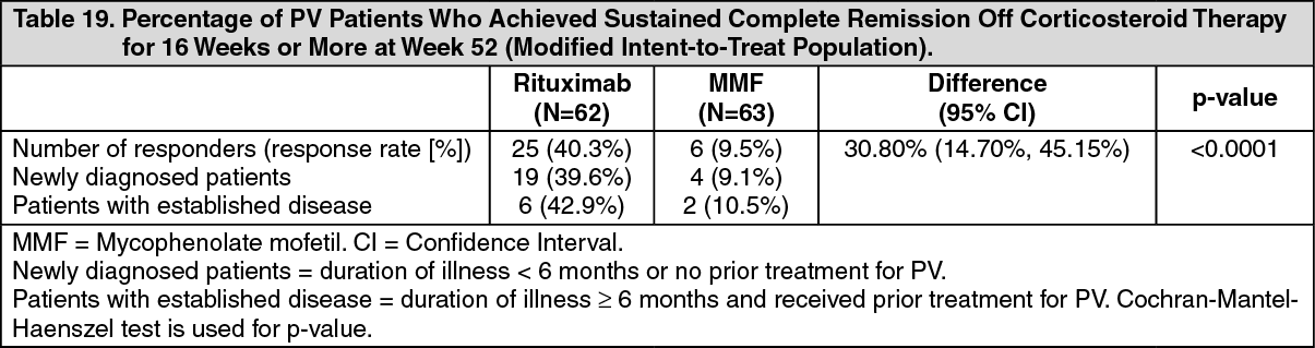 Truxima Mechanism of Action | MIMS Thailand