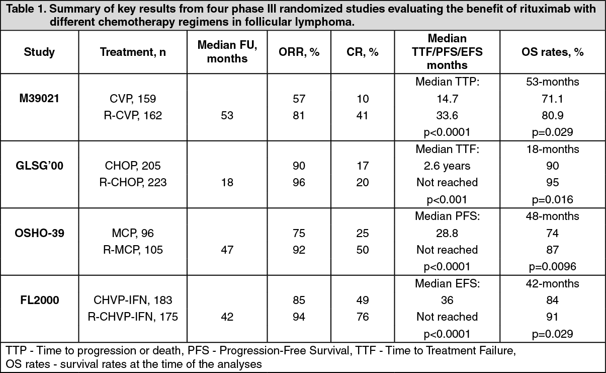 Truxima Mechanism of Action | MIMS Thailand