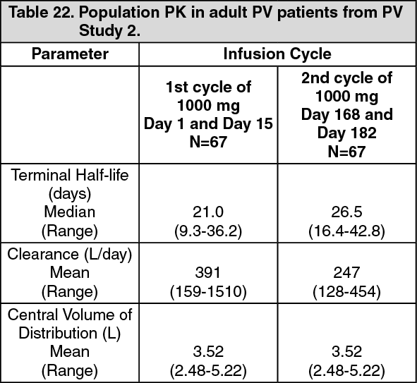 Truxima Mechanism of Action | MIMS Thailand